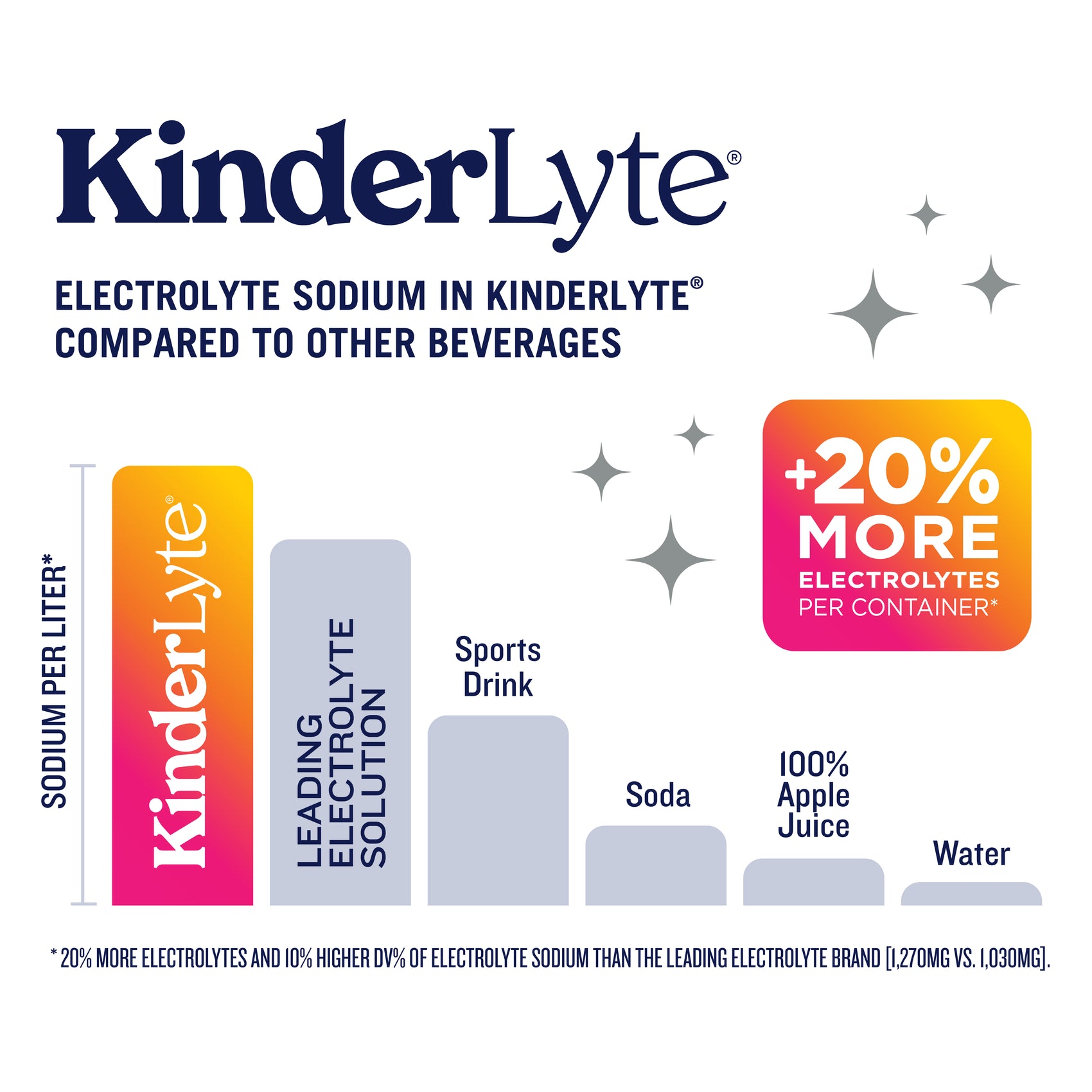 KinderLyte Electrolyte Drink Strawberry – KinderFarms