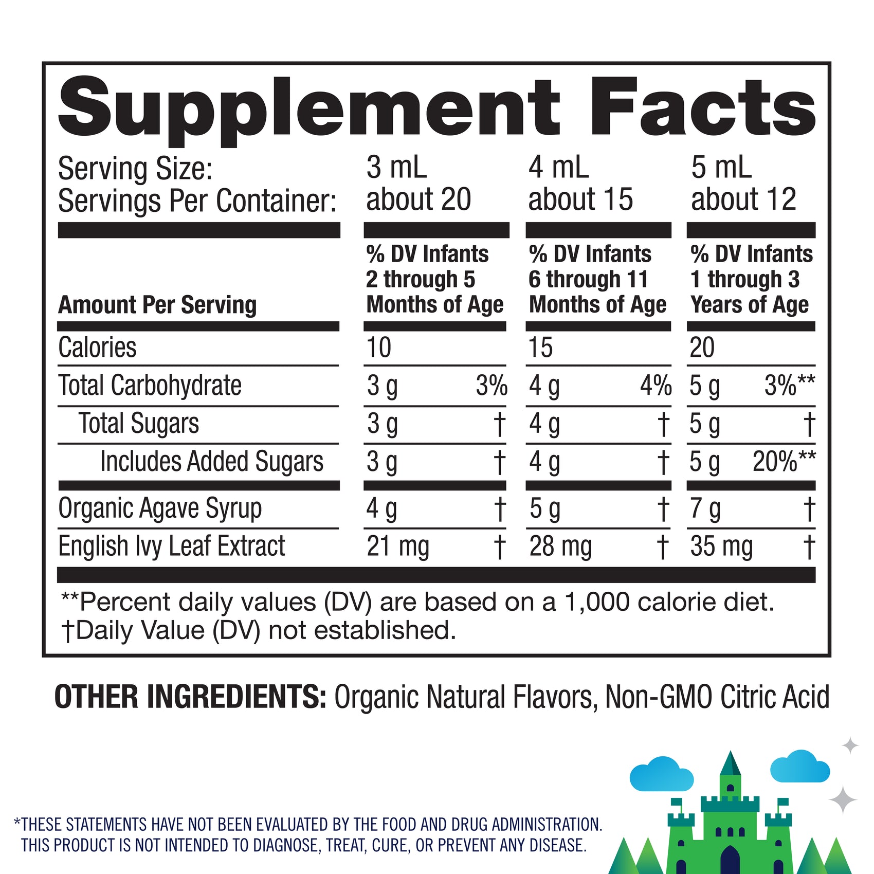 KinderMed Infants' Cough Plus Relief – KinderFarms